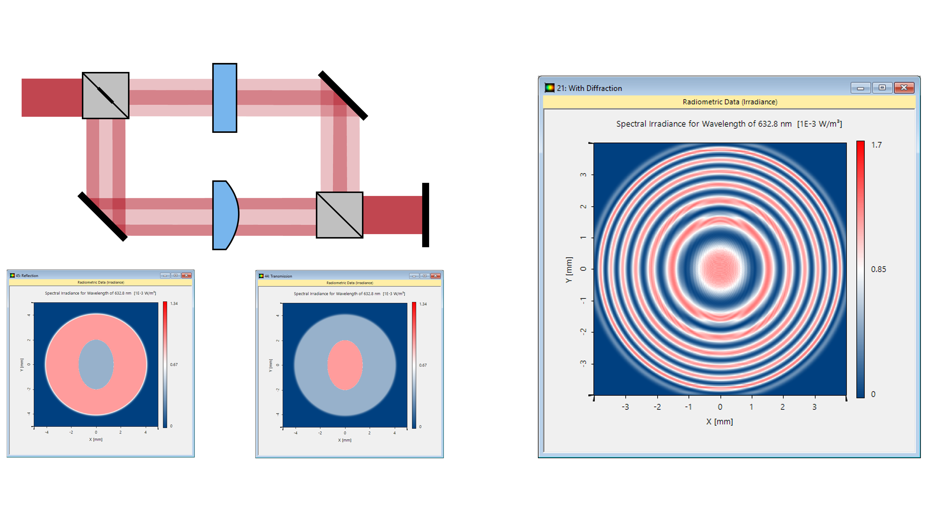 Optical Simulation + Laterally-Varying Beam Splitter Cube